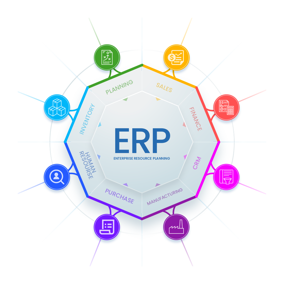ERP Solutions - Software Development Company in Bahrain